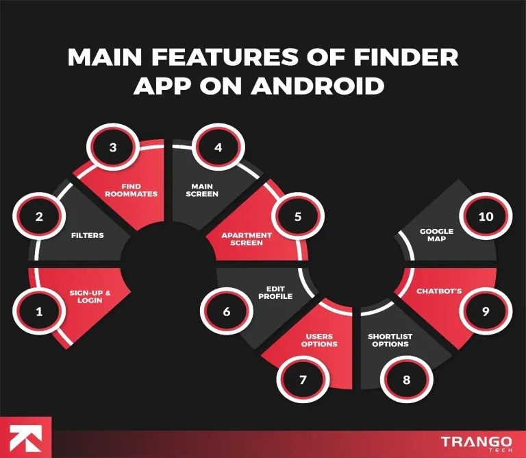 What is the Finder App on Android?