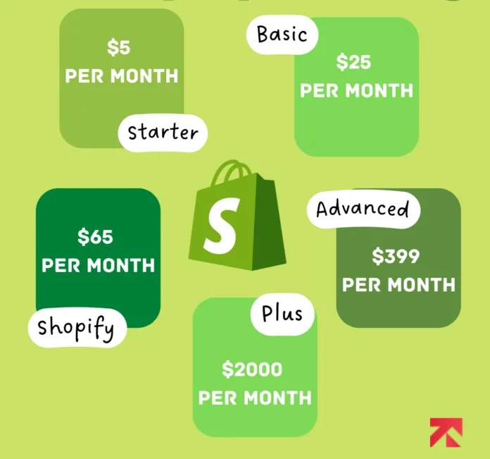 How Much Does It Cost to Build a Shopify Website