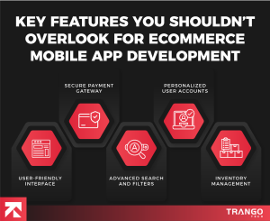 eCommerce App Development Cost – An Ultimate Guide for 2025