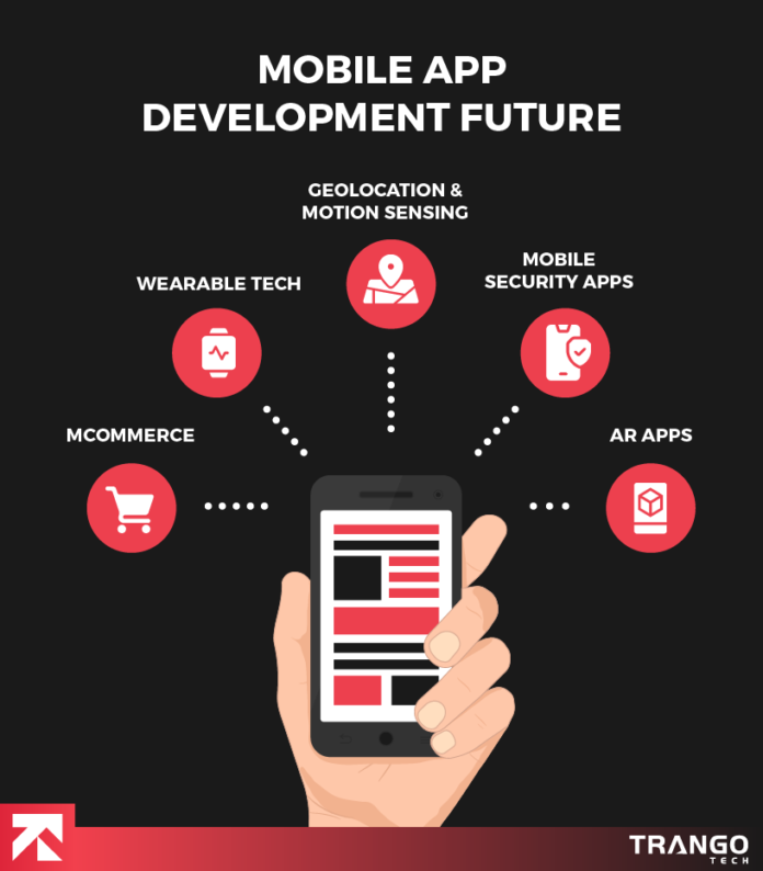 120+ Best App Ideas Geared to Revolutionize in 2025