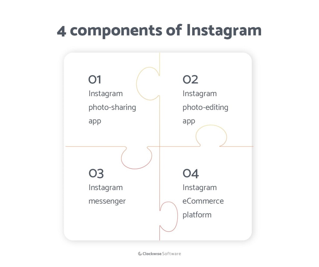 How to Create an App like Instagram in 2025: Cost, Tech Stack & Beyond