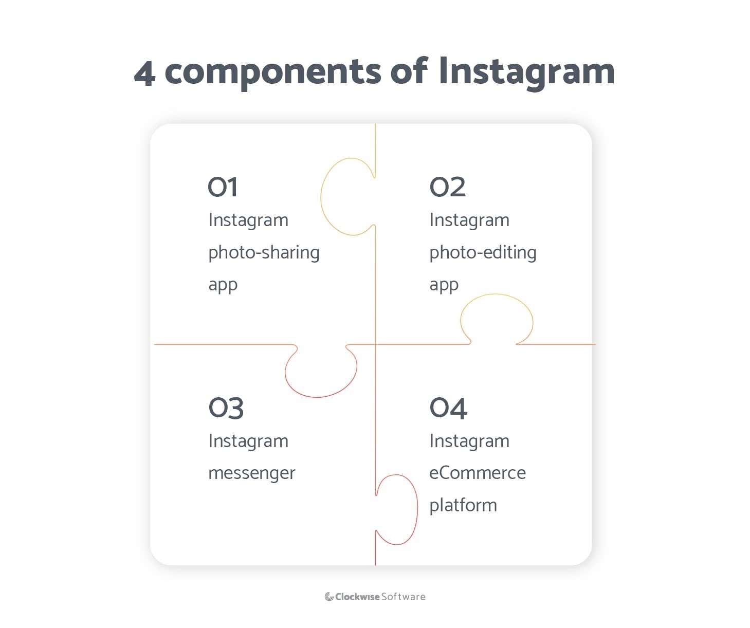 How To Create An App Like Instagram In 2025 Cost Tech Stack Beyond How To Create An App Like Instagram In 2025 Cost Tech Stack Beyond