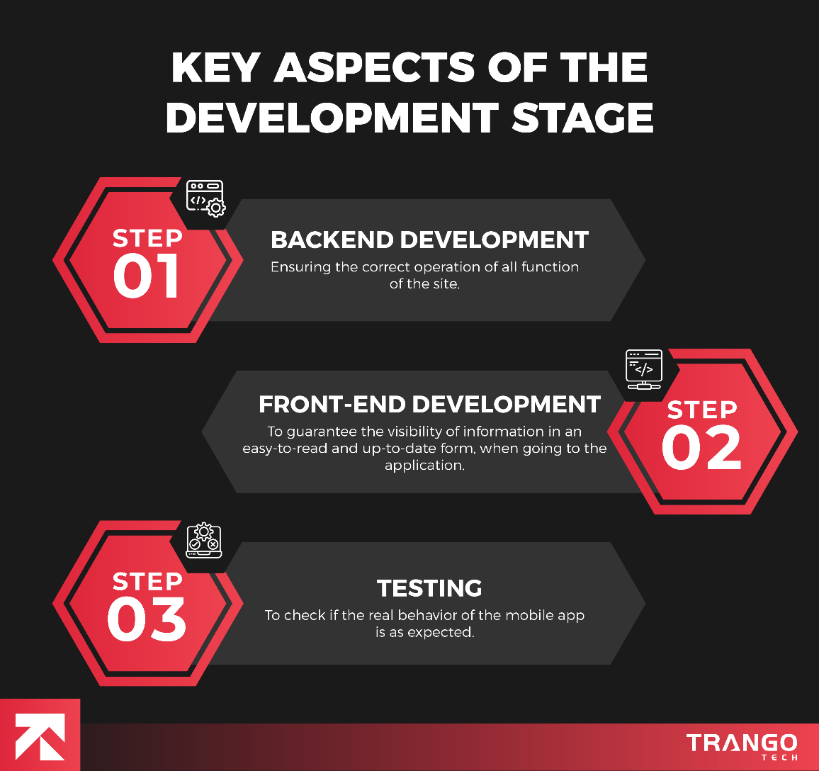 How Long Does it Take to Develop an App [2025 Updated]