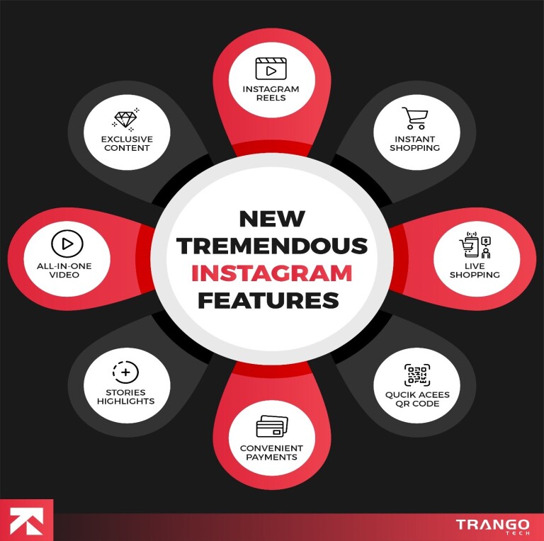 How To Create An App Like Instagram In 2025 Cost Tech Stack And Beyond