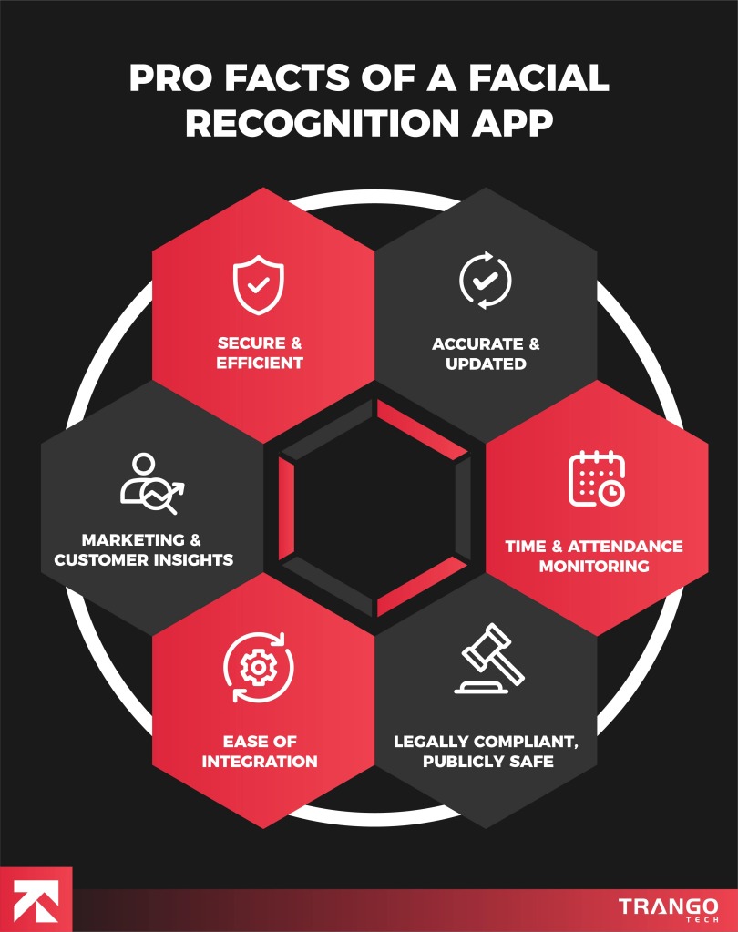 12 Best Facial Recognition Apps for iOS & Android in 2025