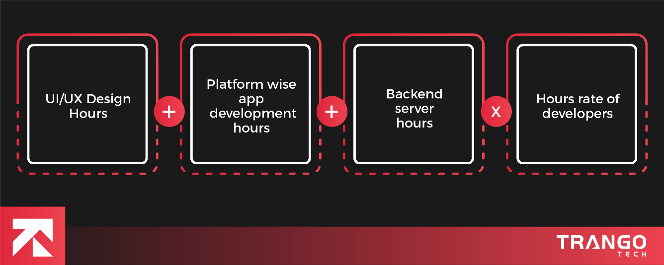 How Much Does Android App Development Cost in 2025? How Much Does Android App Development Cost in 2025?