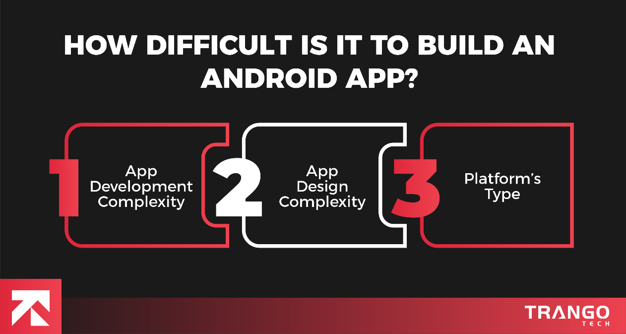 How Much Does Android App Development Cost in 2025?