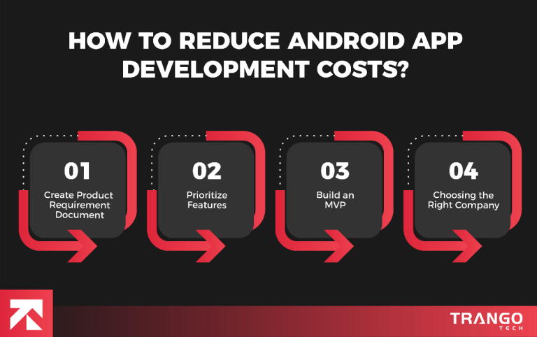How Much Does Android App Development Cost in 2025?