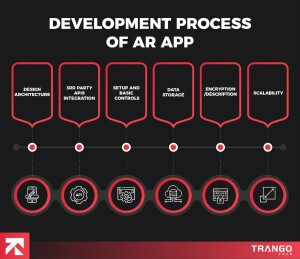 How Much Does AR App Development Cost? [Detailed Breakdown]