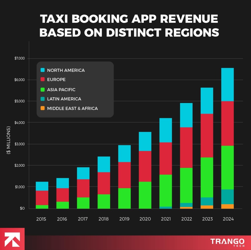 How Much Does Taxi App Development Cost in 2025?