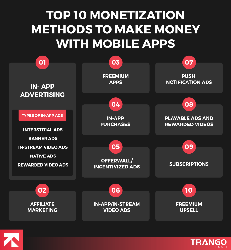 How Do Free Apps Make Money in 2025? [With Examples] | TrangoTech