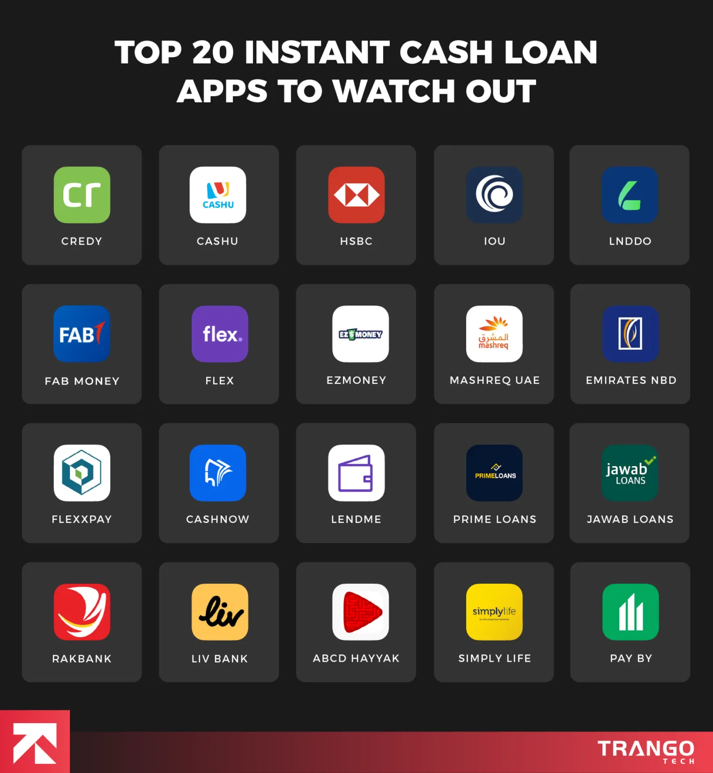 Top 20 Instant Loan Apps in UAE to Check Out (2025) | TrangoTech