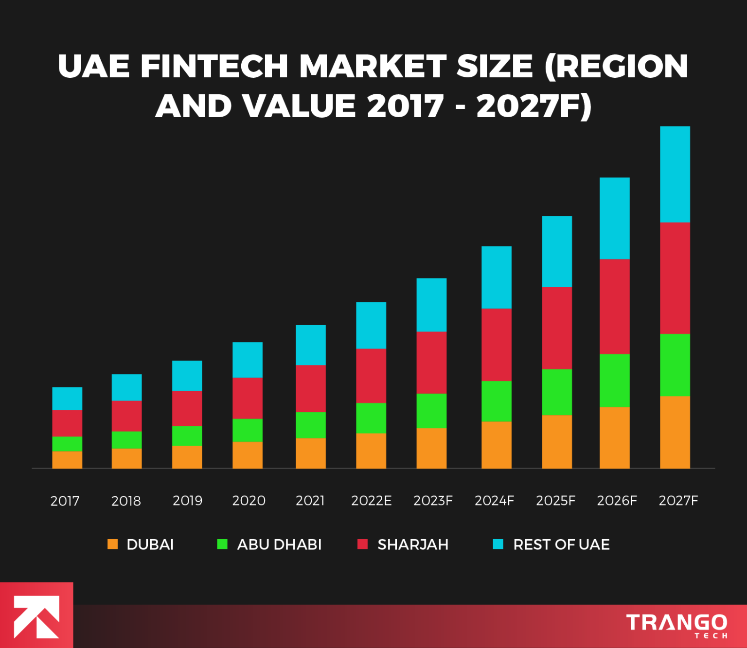 Top 20 Instant Loan Apps in UAE to Check Out (2025) | TrangoTech