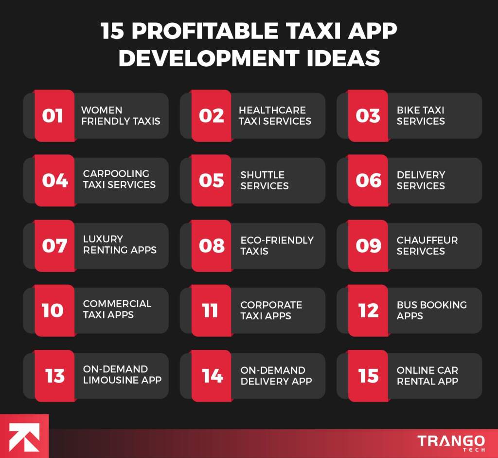 15 Highly Profitable Taxi App Development Ideas for Taxi Business