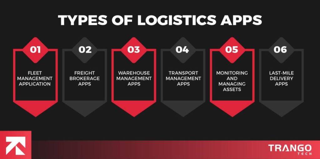Logistics App Development Cost - Features, Tech Stack & Beyond