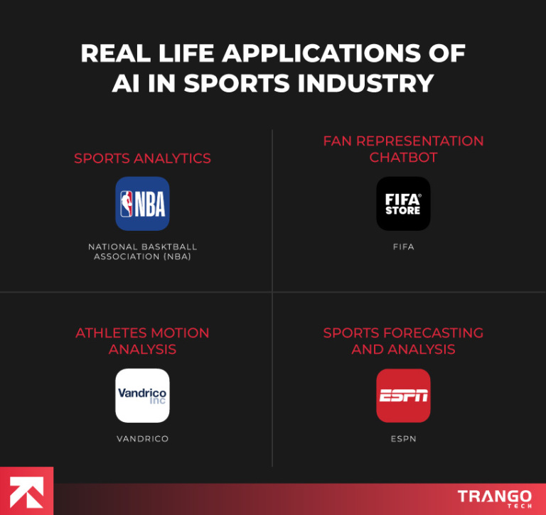 AI in Sports - (Applications, Practical Use Cases and Examples)