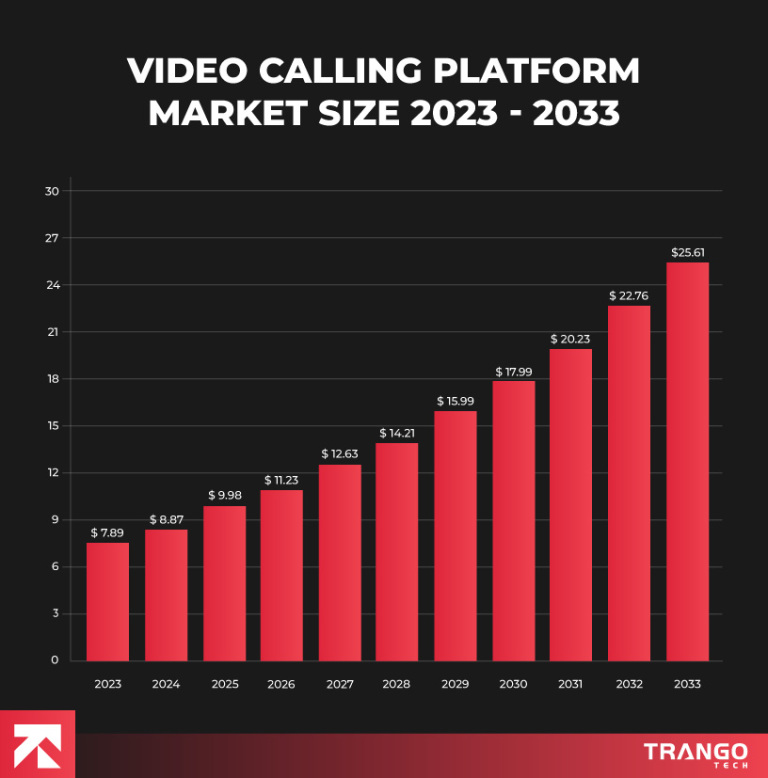 Top 10 Popular Video Calling Apps in UAE for 2025