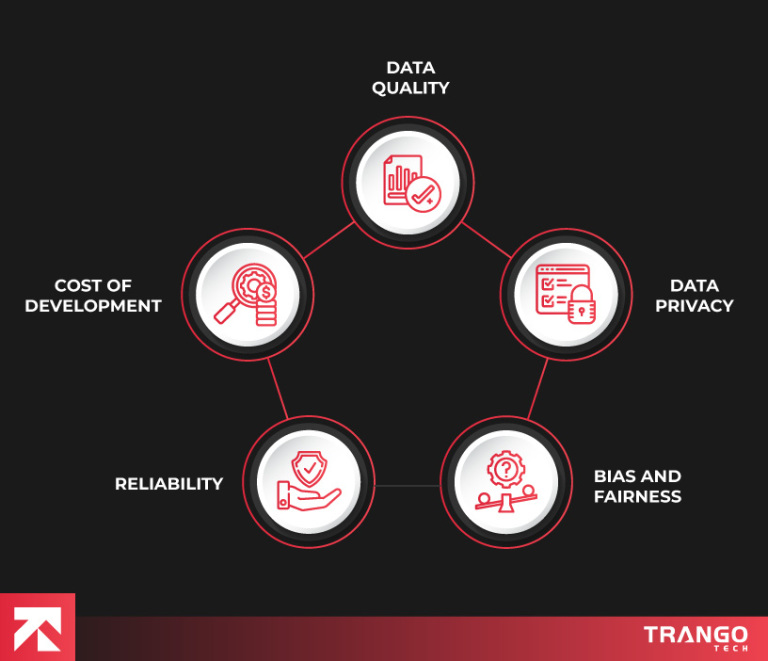 AI in Sports - (Applications, Practical Use Cases and Examples)