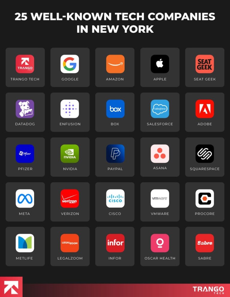 25 Best Tech Companies in New York to Work For in 2025