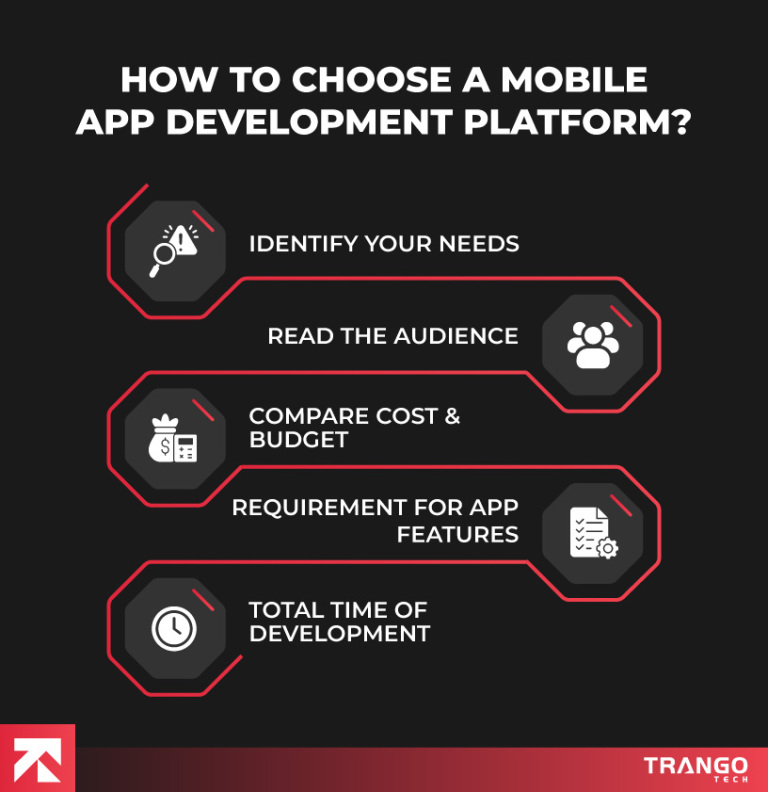 Top 15 Mobile App Development Platforms in 2025 | TrangoTech