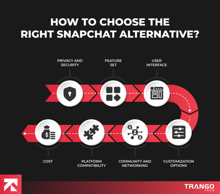 Top 20 Apps like Snapchat - Best Snapchat Alternatives in 2025