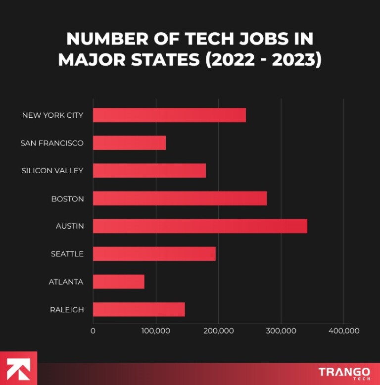 25 Best Tech Companies in New York to Work For in 2025