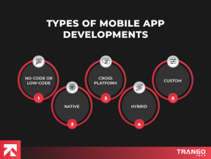 Top 15 Mobile App Development Platforms in 2025 | TrangoTech