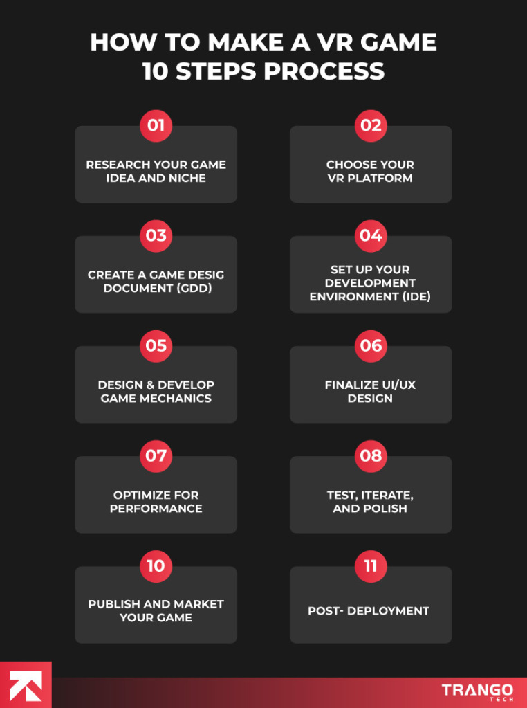 How to Make a VR Game - Cost, Features, & Tech Stack | TrangoTech