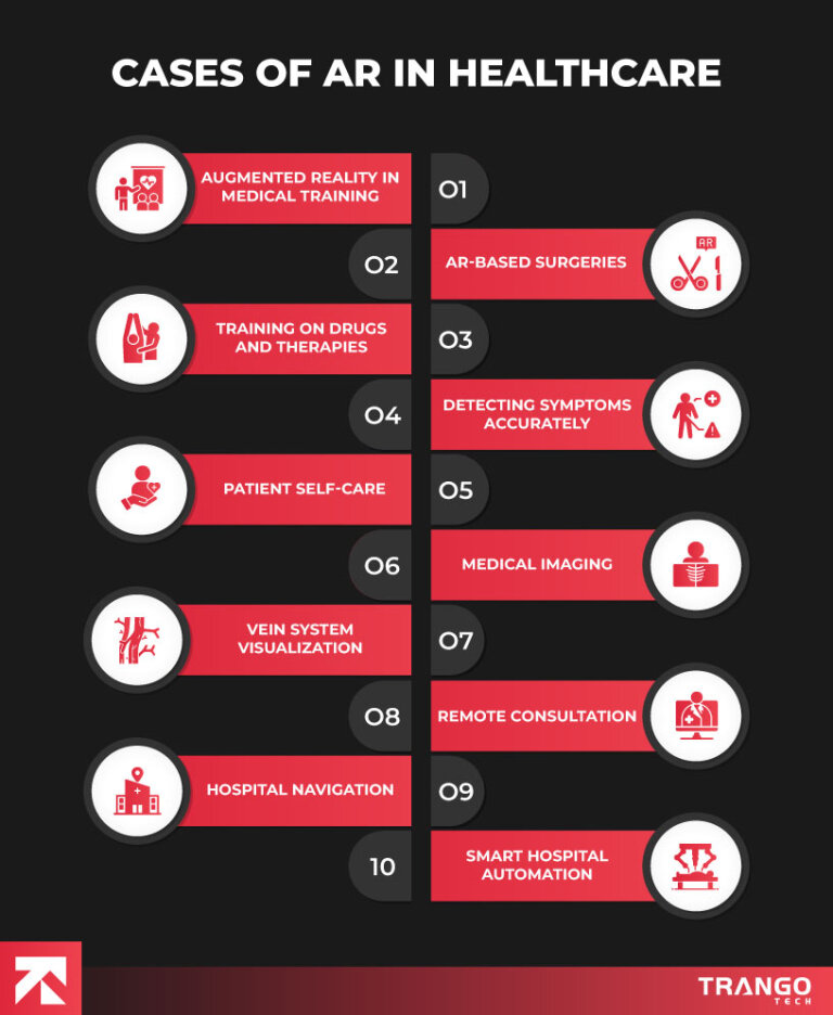 Augmented Reality in Healthcare: Future Trends and Benefits | TrangoTech