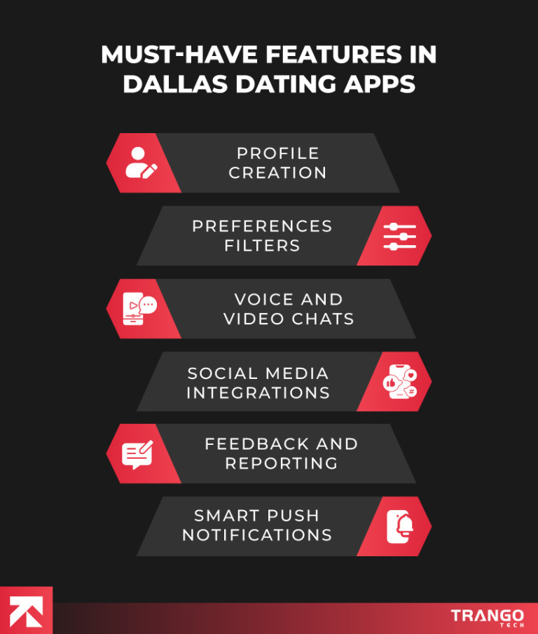 10 Best Dating Apps in Dallas to Find Love Online | TrangoTech