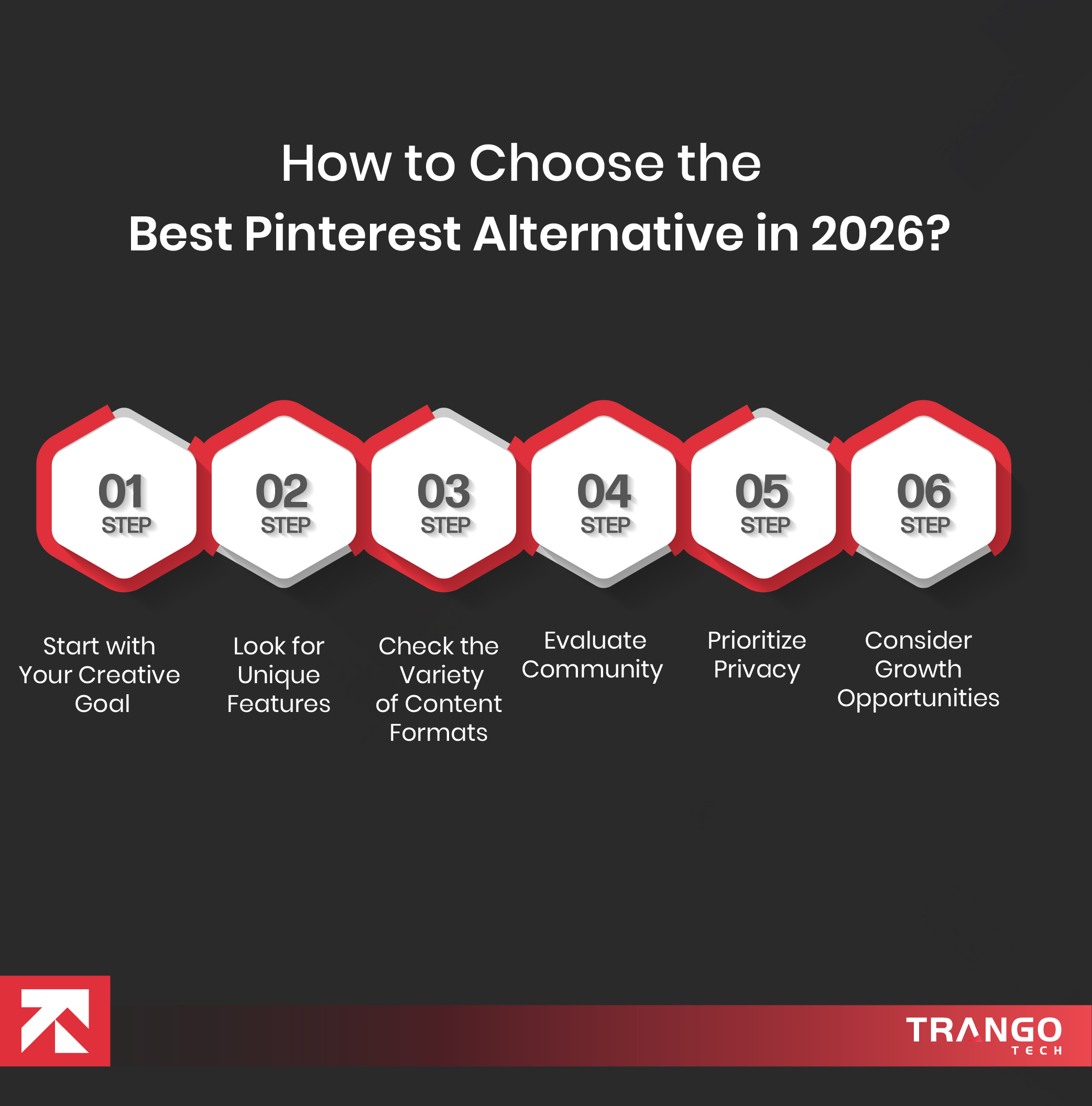 20 Best Apps Like Pinterest – Pinterest Alternatives in 2026