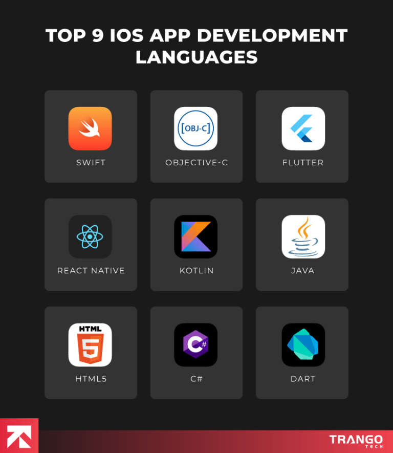 Top 9 High-Demand iOS Programming Languages in 2025