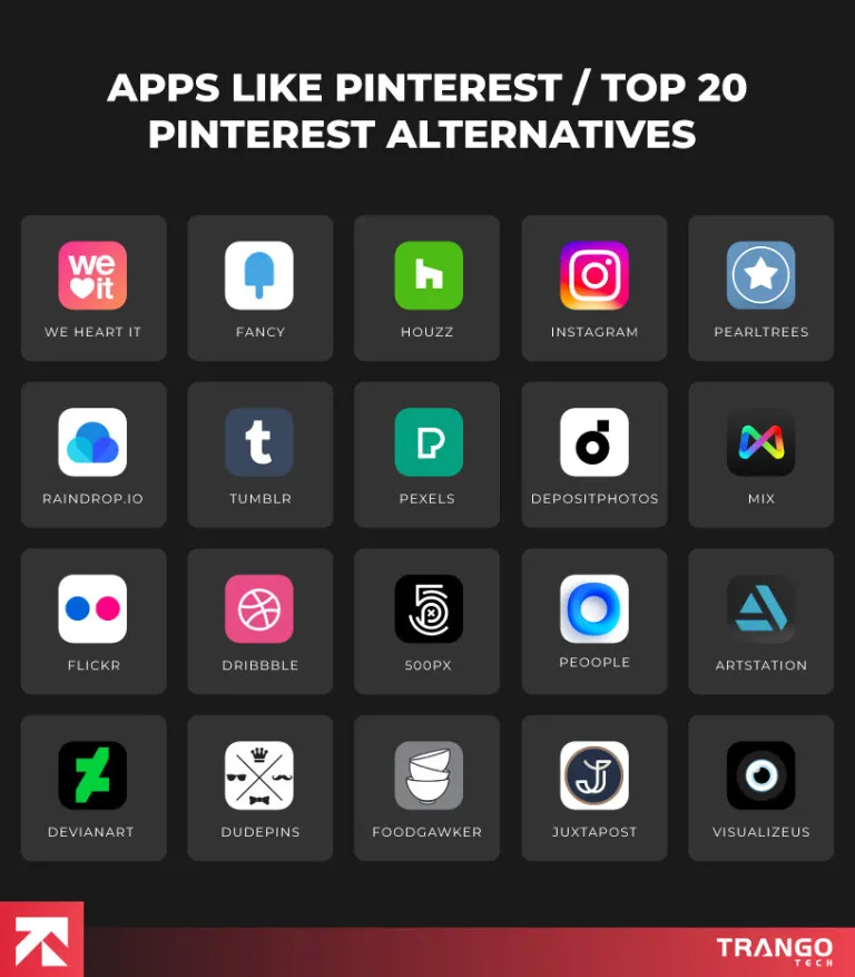 Top 20 Apps Like Pinterest - Best Pinterest Alternatives in 2025