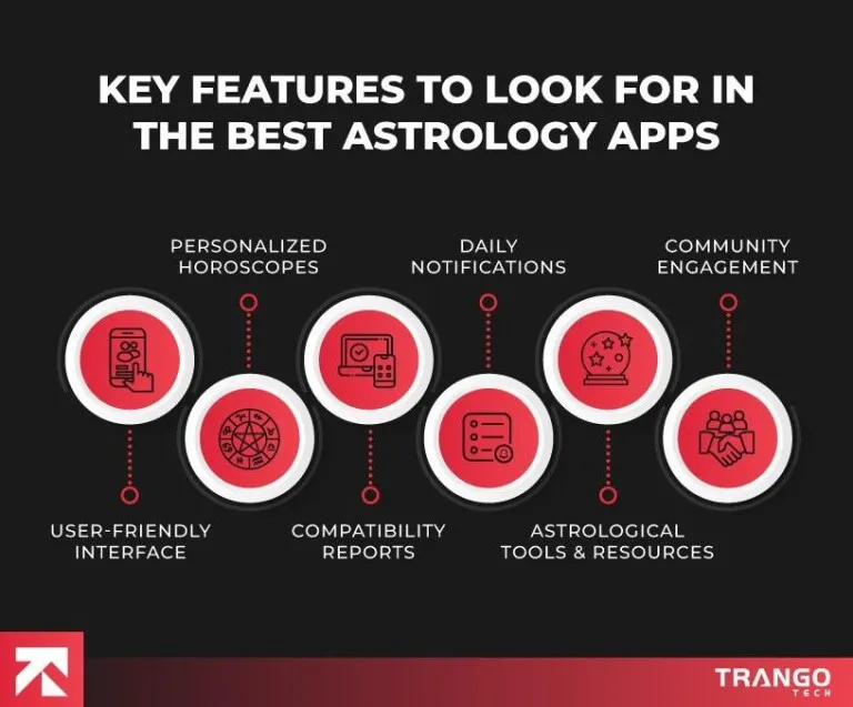 20 Best Astrology Apps to Explore in 2025