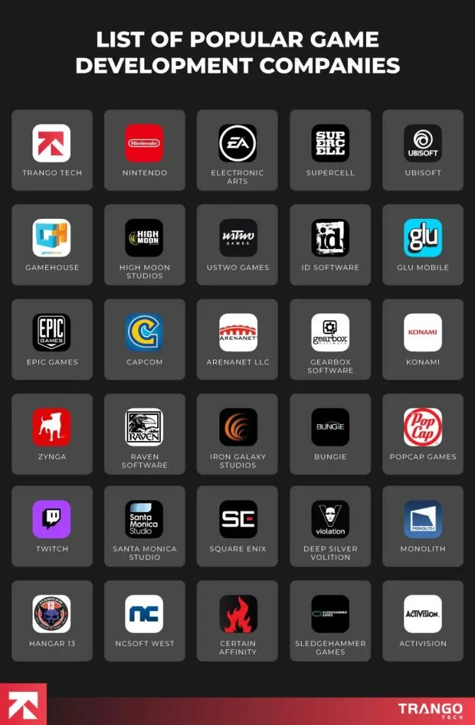Top 30 Mobile Game Companies to Collaborate with in 2025 | TrangoTech