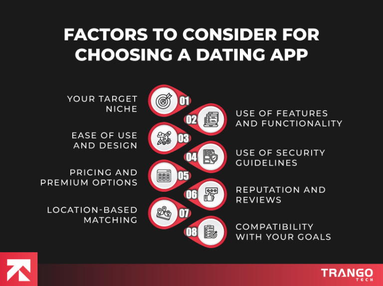 Best 20 Dating Apps Los Angeles to Find Your Right Match | TrangoTech