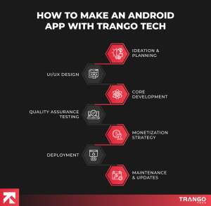 How to Make an Android App in 2025? - Trango Tech