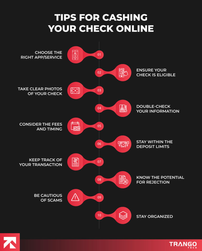 Top 20 Check Cashing Apps that Don’t Use Ingo in 2025 | TrangoTech