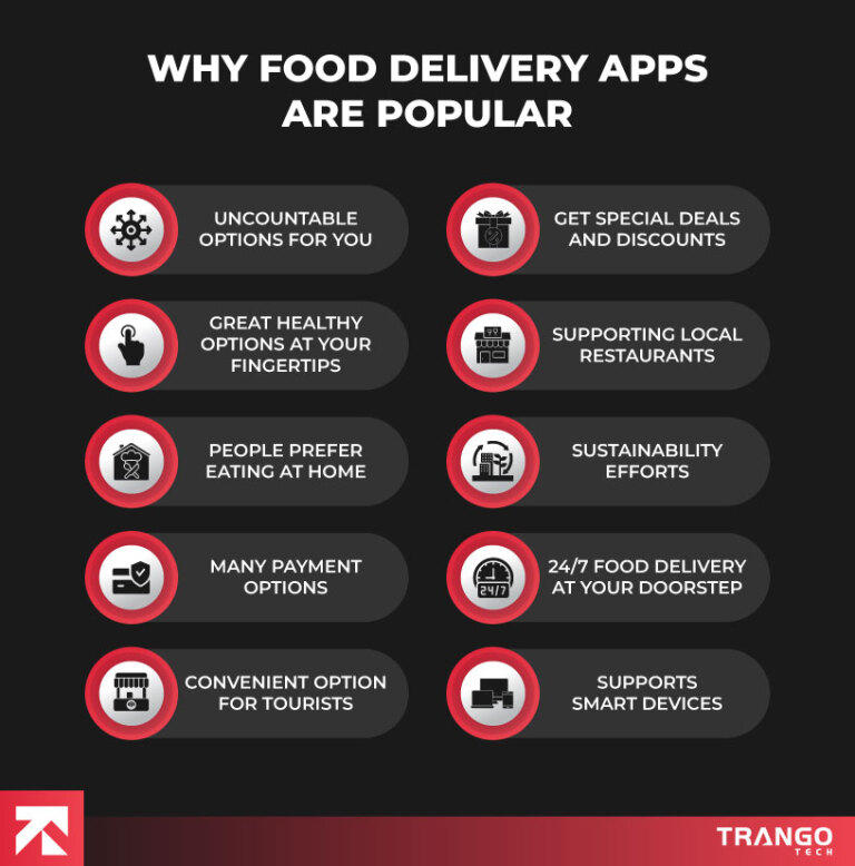 Best Food Delivery Apps in Los Angeles to Check Out in 2025 | TrangoTech