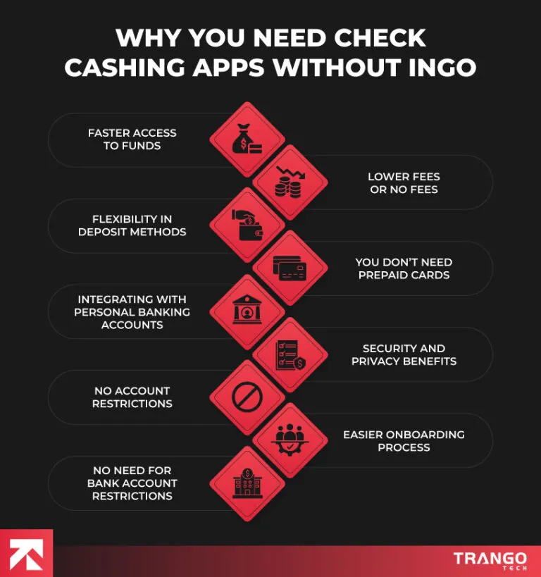 Top 20 Check Cashing Apps that Don’t Use Ingo in 2025 | TrangoTech