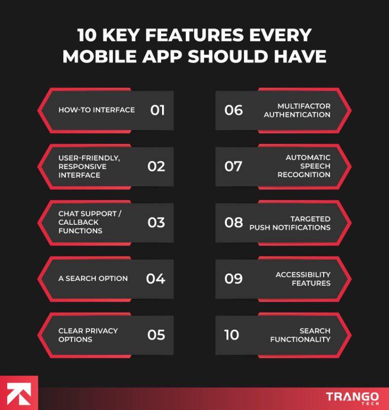 Top 10 Features Every Mobile App Should Have in Dubai (2025) | TrangoTech