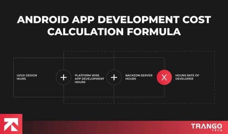 How Much Does Android App Development Cost in 2025?