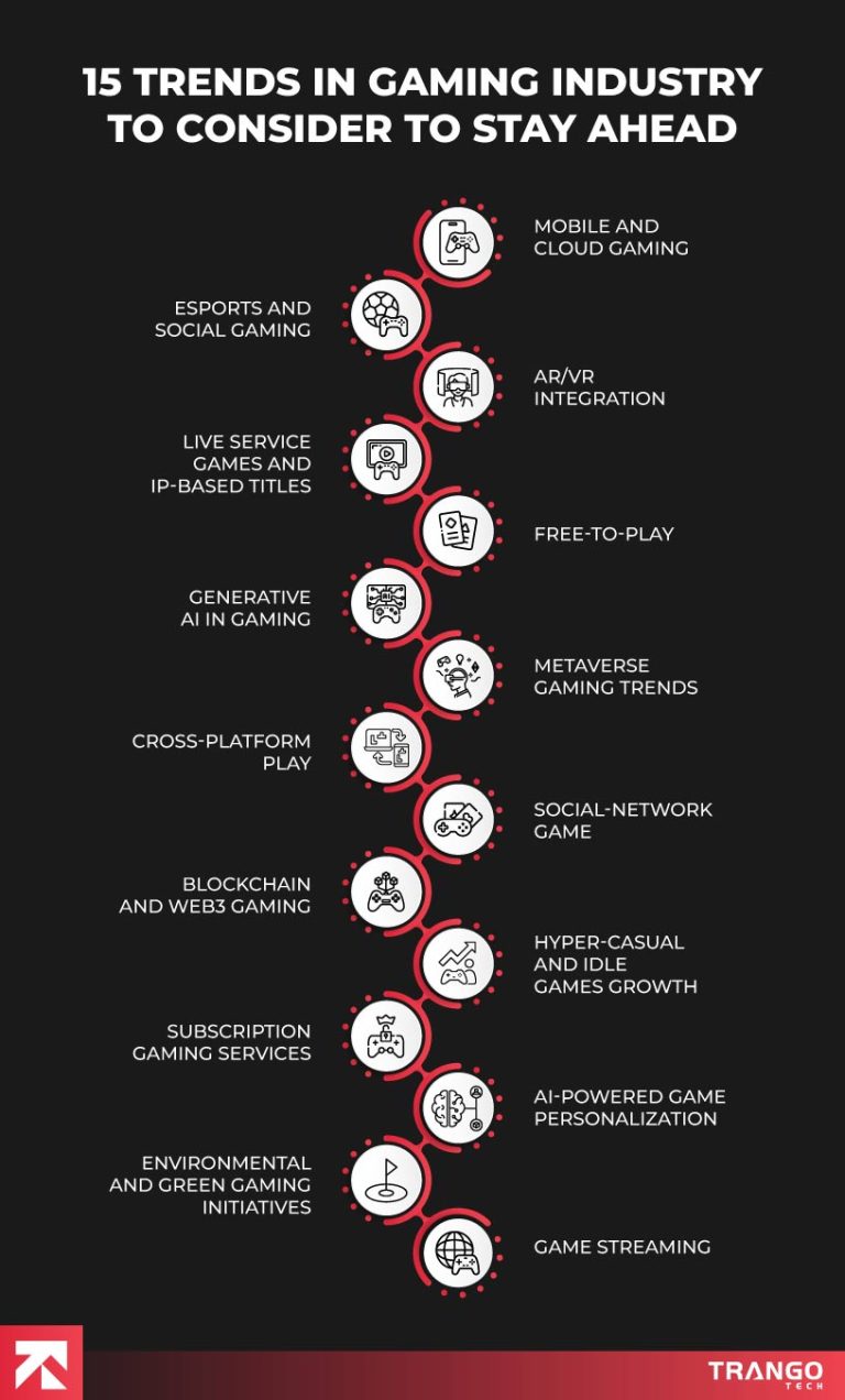 Top 15 Gaming Trends to Explore in 2025