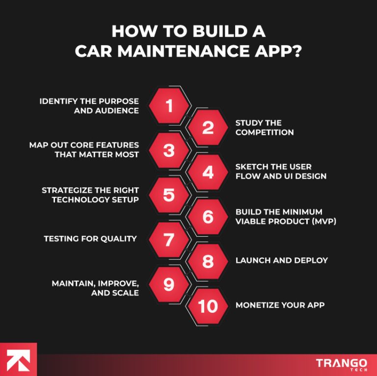 How to Build a Car Maintenance App in 2025? - Trango Tech