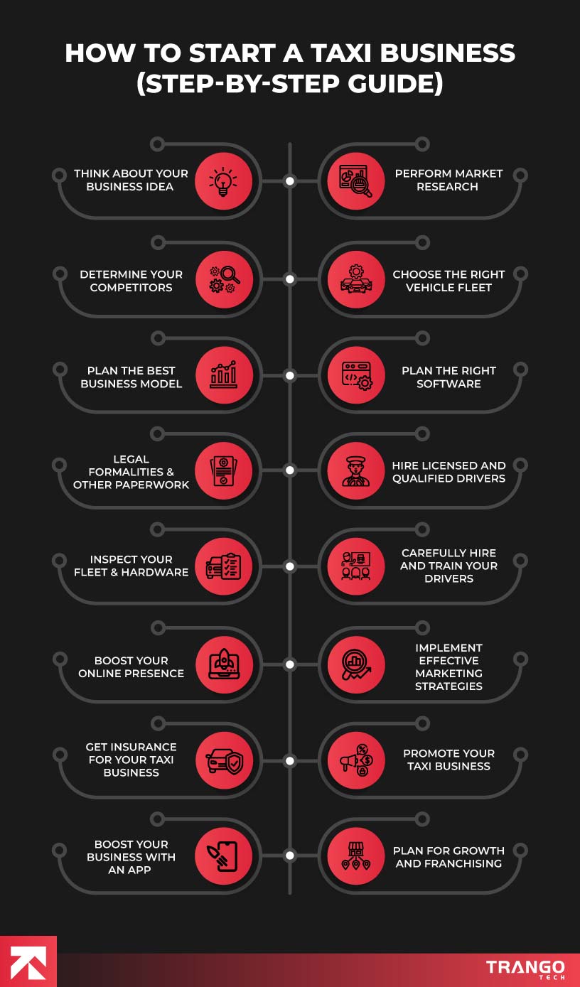 How to Start a Taxi Business in 2025 – Detailed Guide | TrangoTech