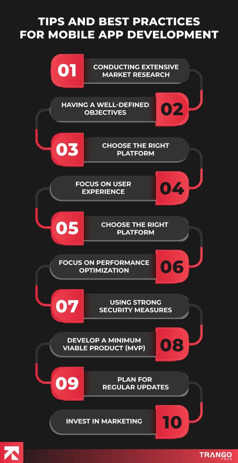 How to Create an App in 2025 [A Step-by-Step Guide] | TrangoTech