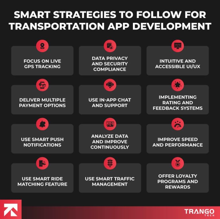 Transportation App Development - An In-Depth Guide (2025)