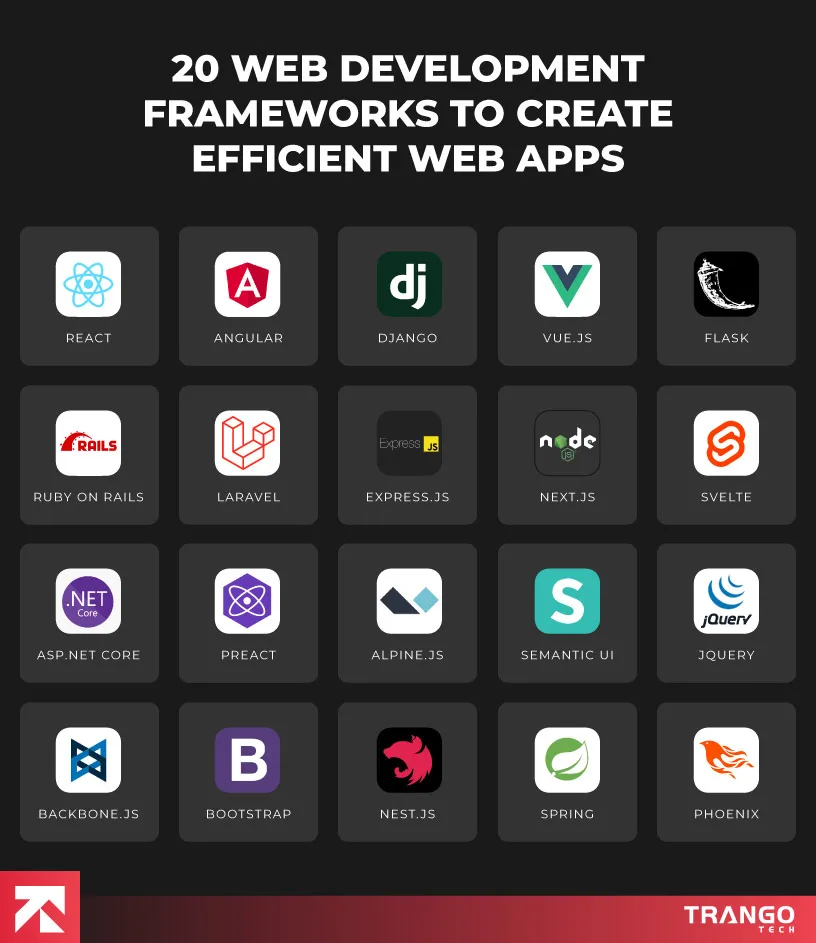 Top 20 Web Application Development Frameworks to Explore in 2025