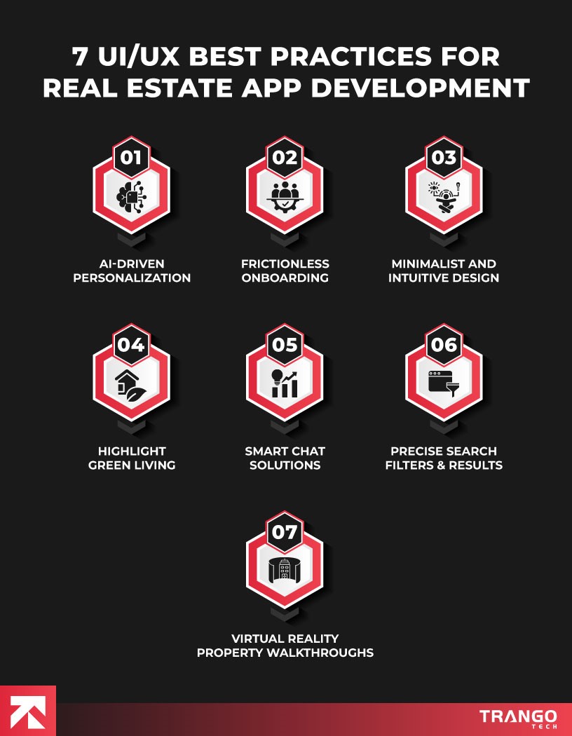 UI/UX Best Practices to Drive Success for Real Estate Apps in 2025