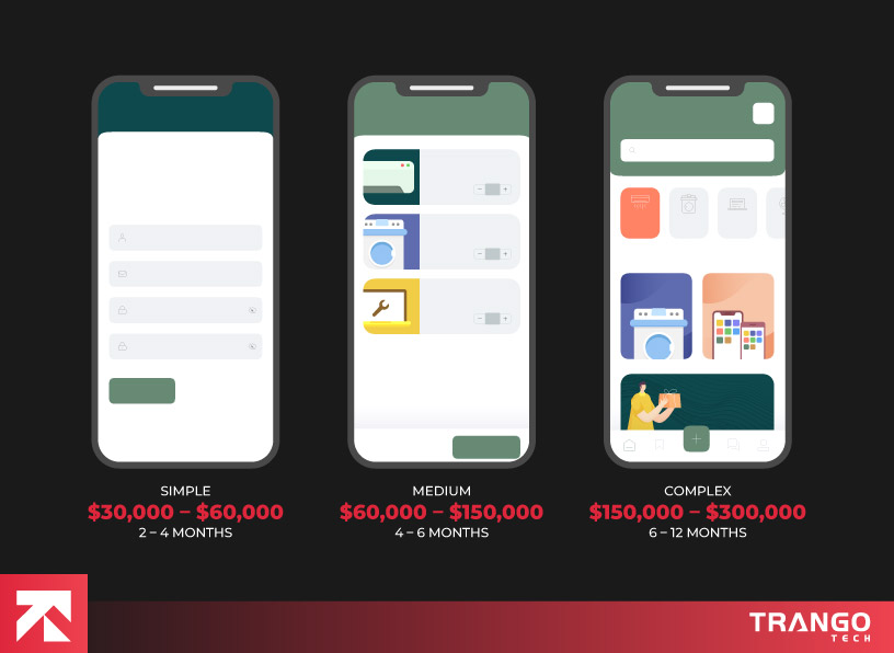 How Much Does Fintech App Development Cost? [2025 Guide] | TrangoTech